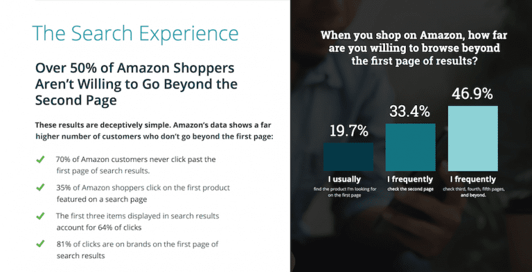 How to Rank Higher on Amazon: The Ultimate Guide to Amazon Search ...