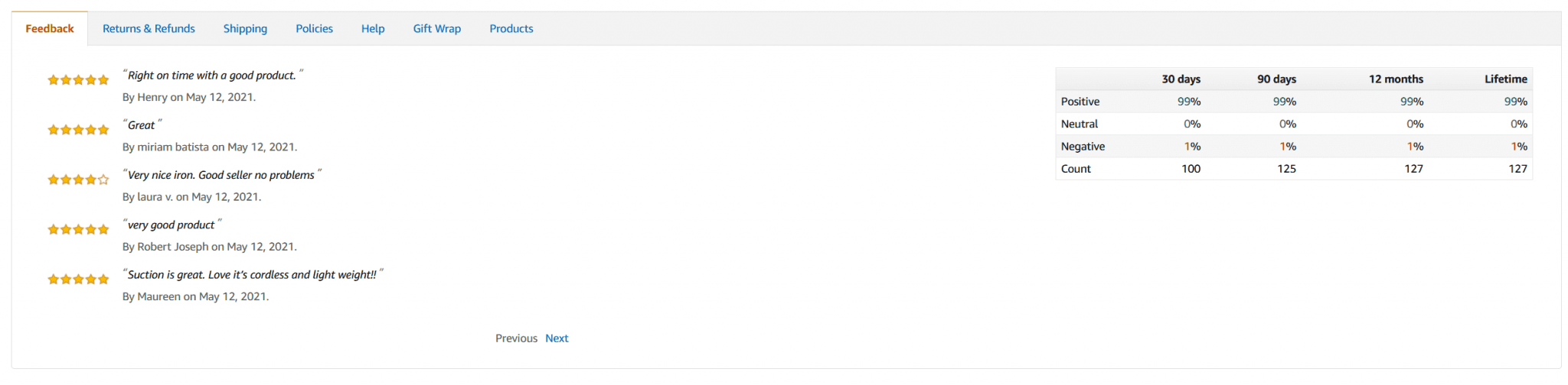 The Amazon A10 Algorithm: All You Need to Know - LandingCube