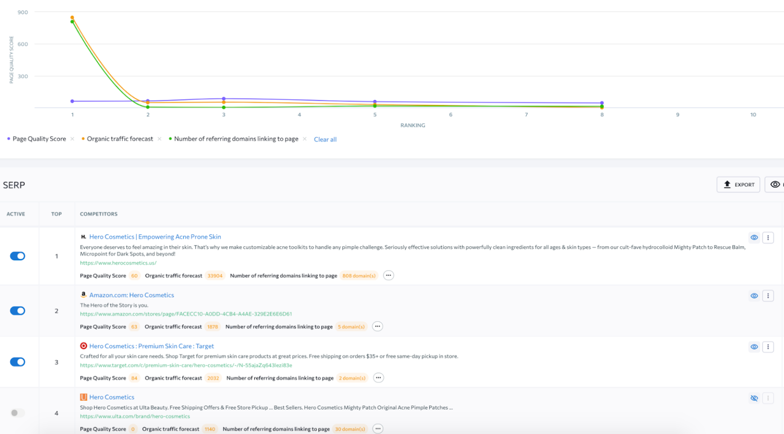 Seven Ways To Optimize Your Brand Store On Amazon Landingcube