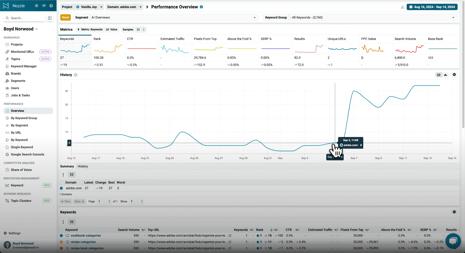 Top 13 Amazon Analytics Tools for Sellers (2025 Update)